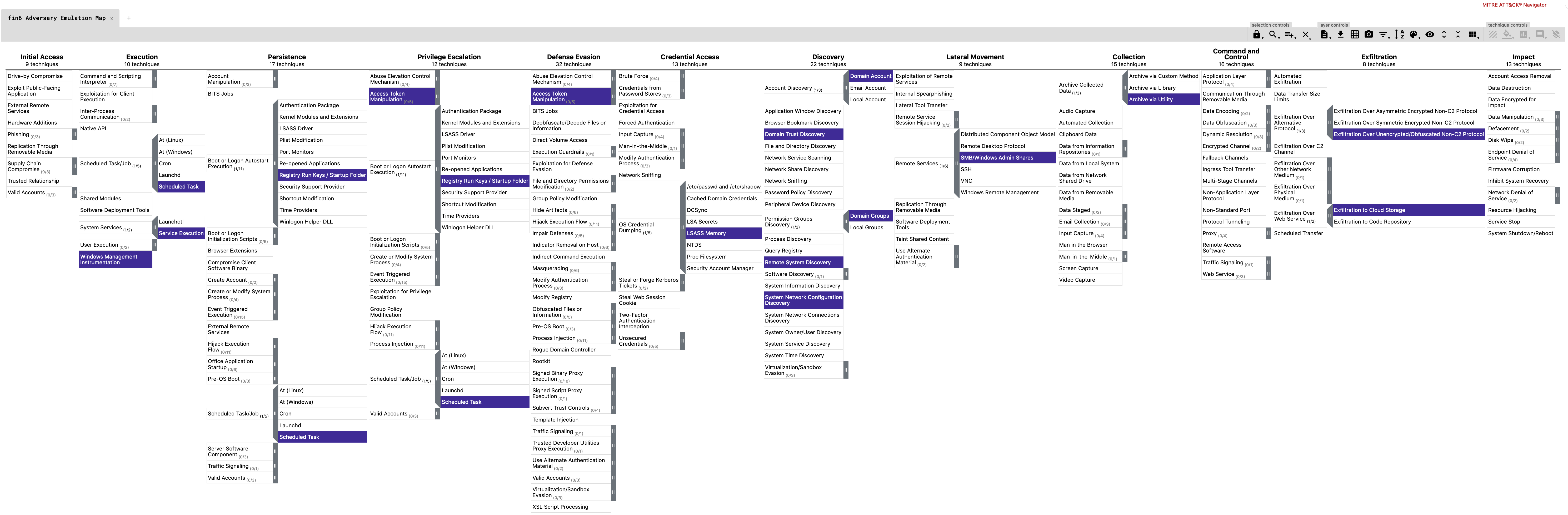 Mapping Adversary Emulation Plans